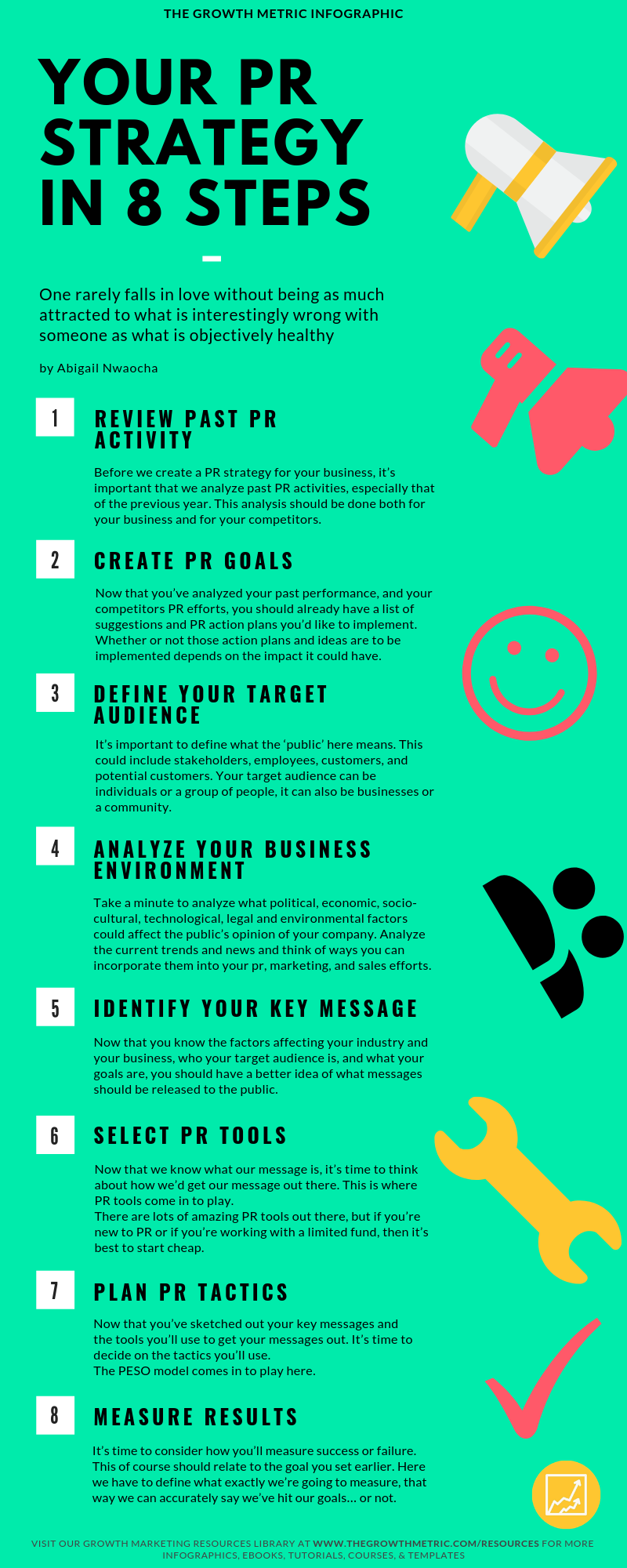 PR Strategy Infographic The Growth Metric