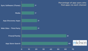 7 App Growth Hacking Strategies | The Growth Metric