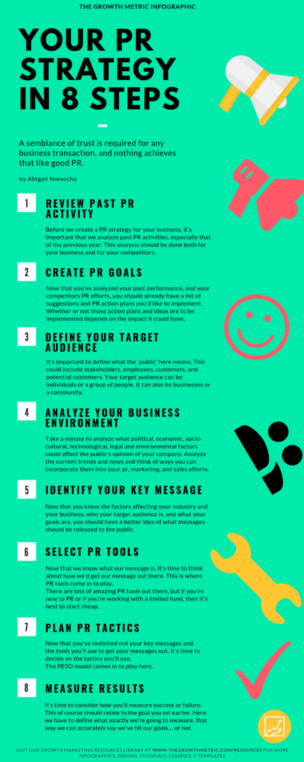 PR Strategy Infographic | The Growth Metric